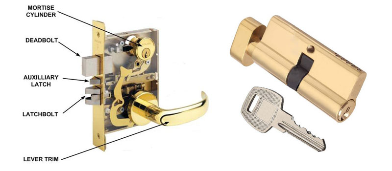 SOS Locksmith